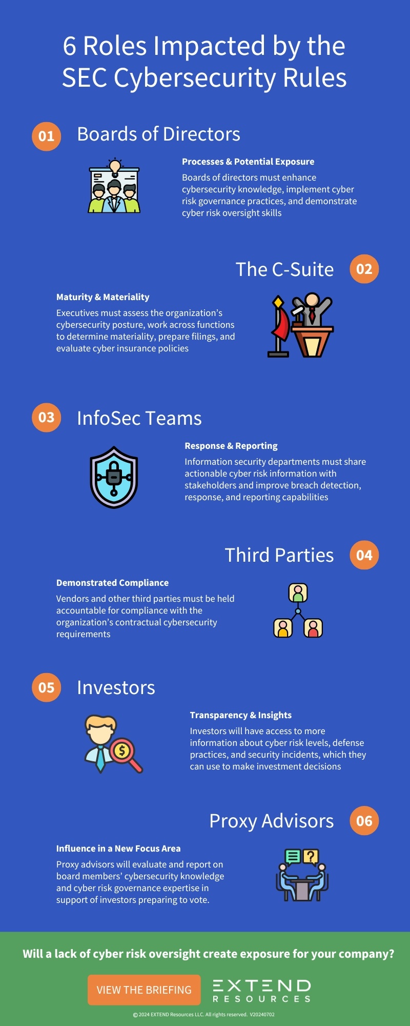 Comprehensive Guide: SEC Cybersecurity Rules for Boards of Directors ...